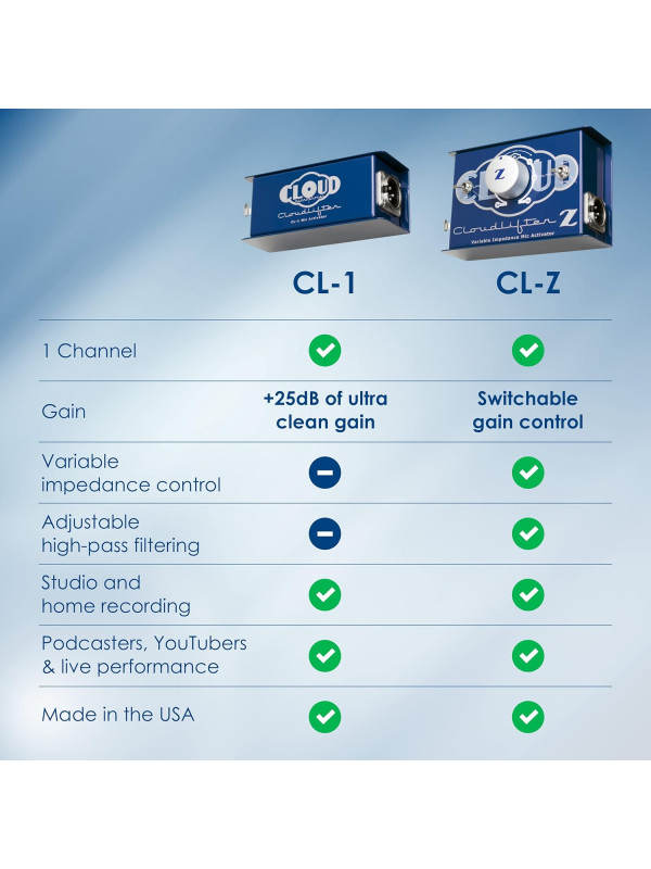 CL-Z CLOUDLIFTER PROCESADOR ULTRA GANANCIA CON BOTON DE ENFOQUE VARI-Z PARA MICROFONO CLOUD